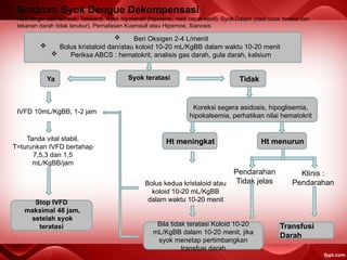 Dengue hemmoragic fever Dengue hemmoragic fever. | PPTX