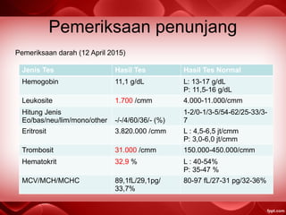 Dengue hemmoragic fever Dengue hemmoragic fever. | PPTX