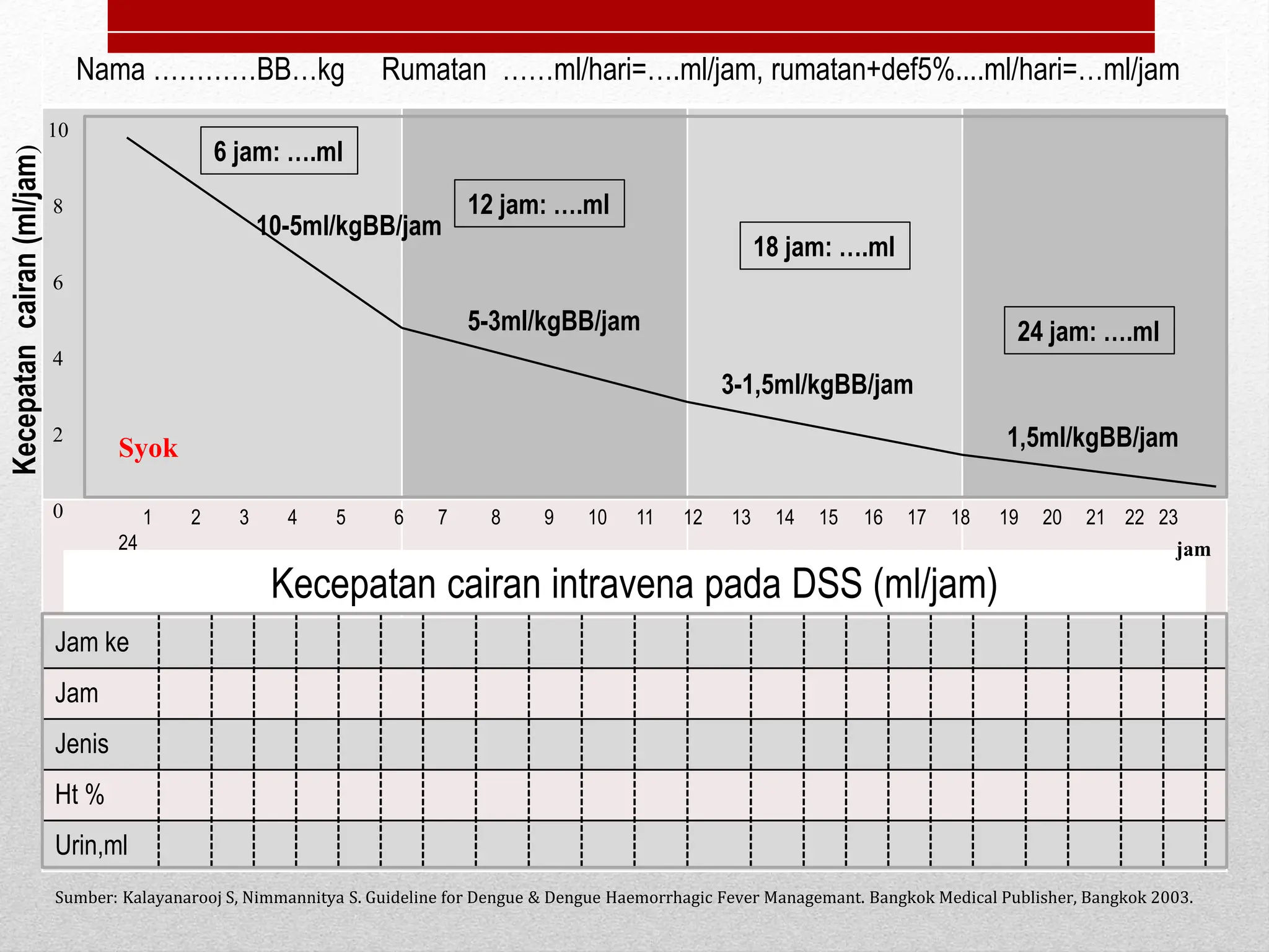 Diagnosis dan Tata Laksana DHF IDI Bekasi | PDF