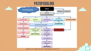 Demam berdarah, thyfoid fever, stase dbd | PPT