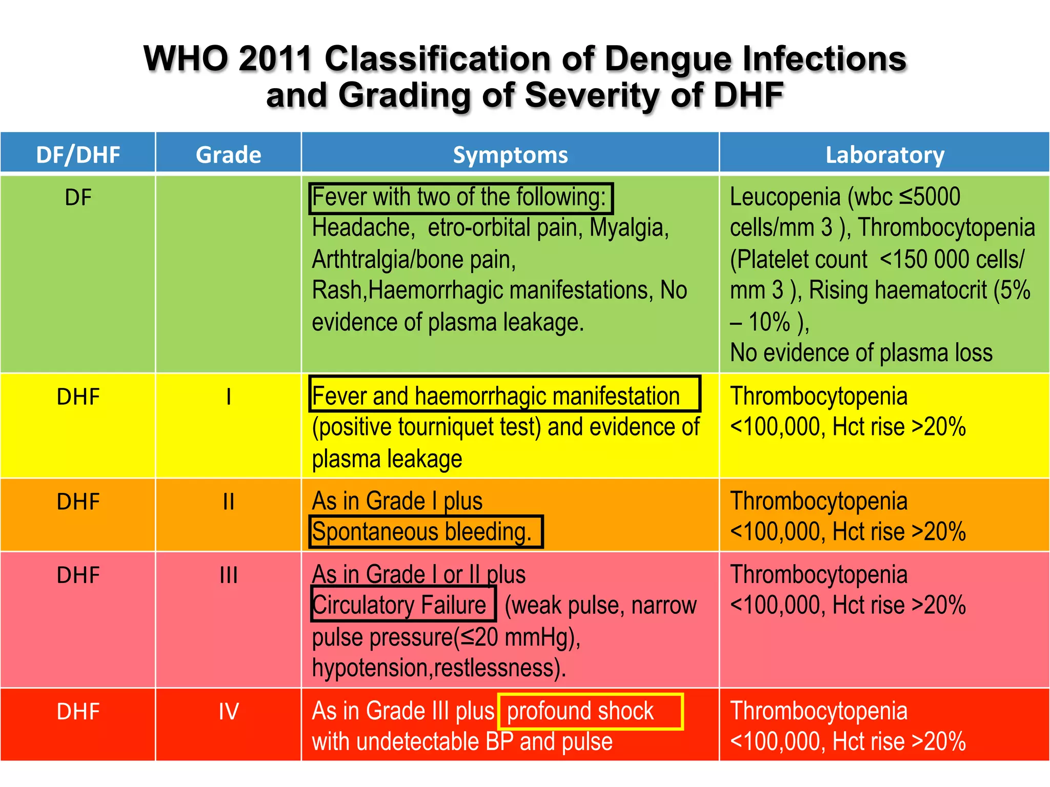 Demam Berdarah Dengue | PDF