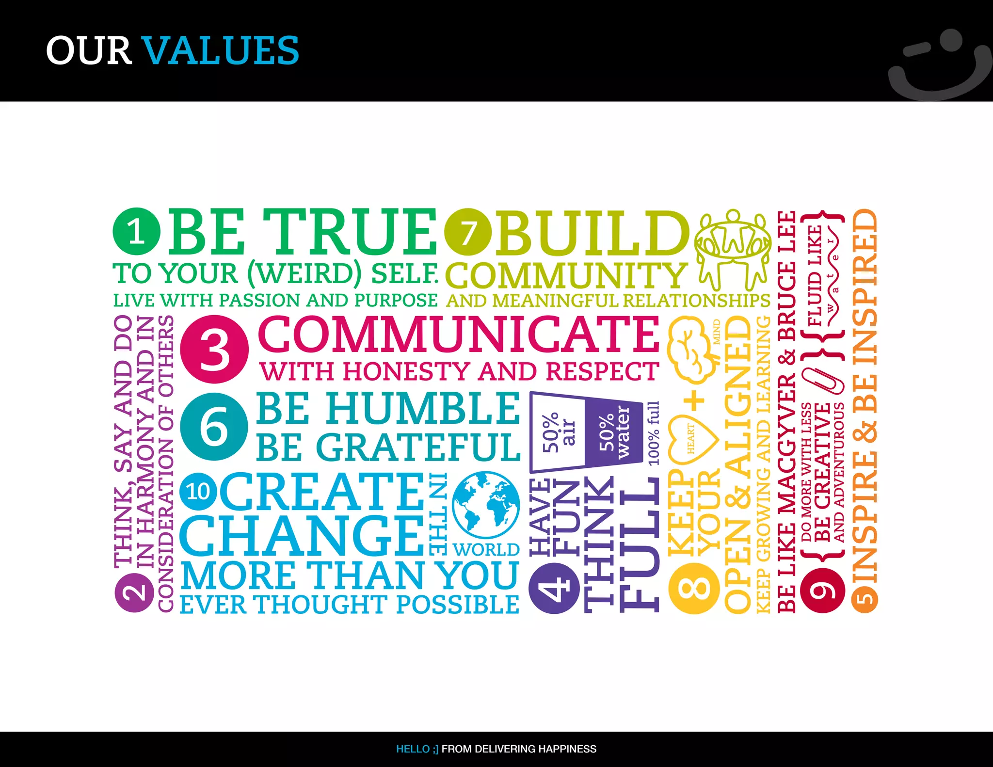 DH Hello Intro Doc | PPT