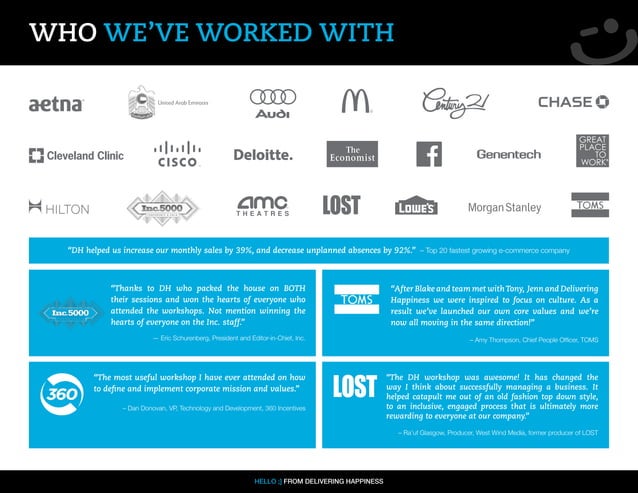 DH Hello Intro Doc | PPT