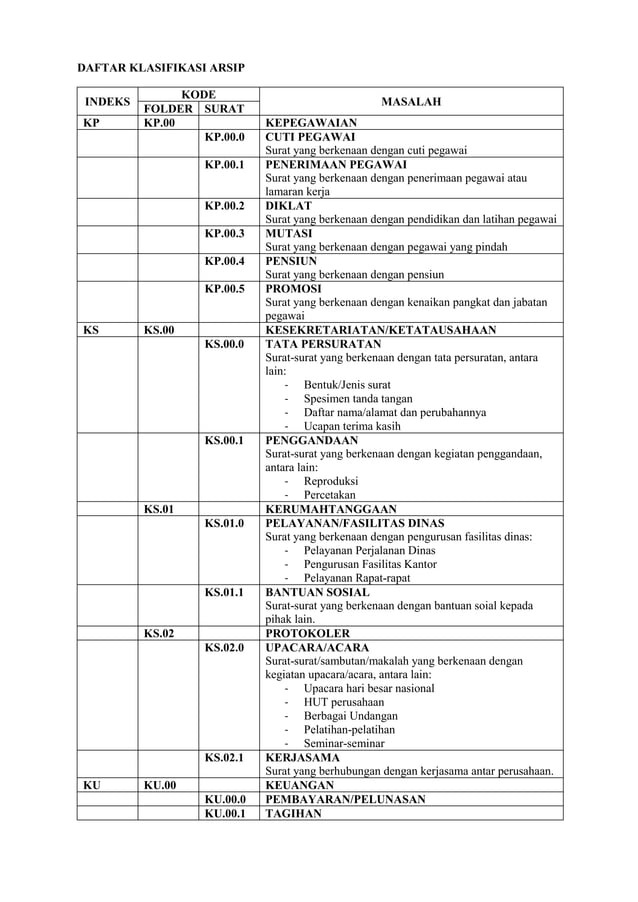 Daftar klasifikasi arsip sistem subjek | DOCX