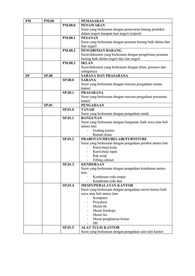 Daftar klasifikasi arsip sistem subjek | DOCX