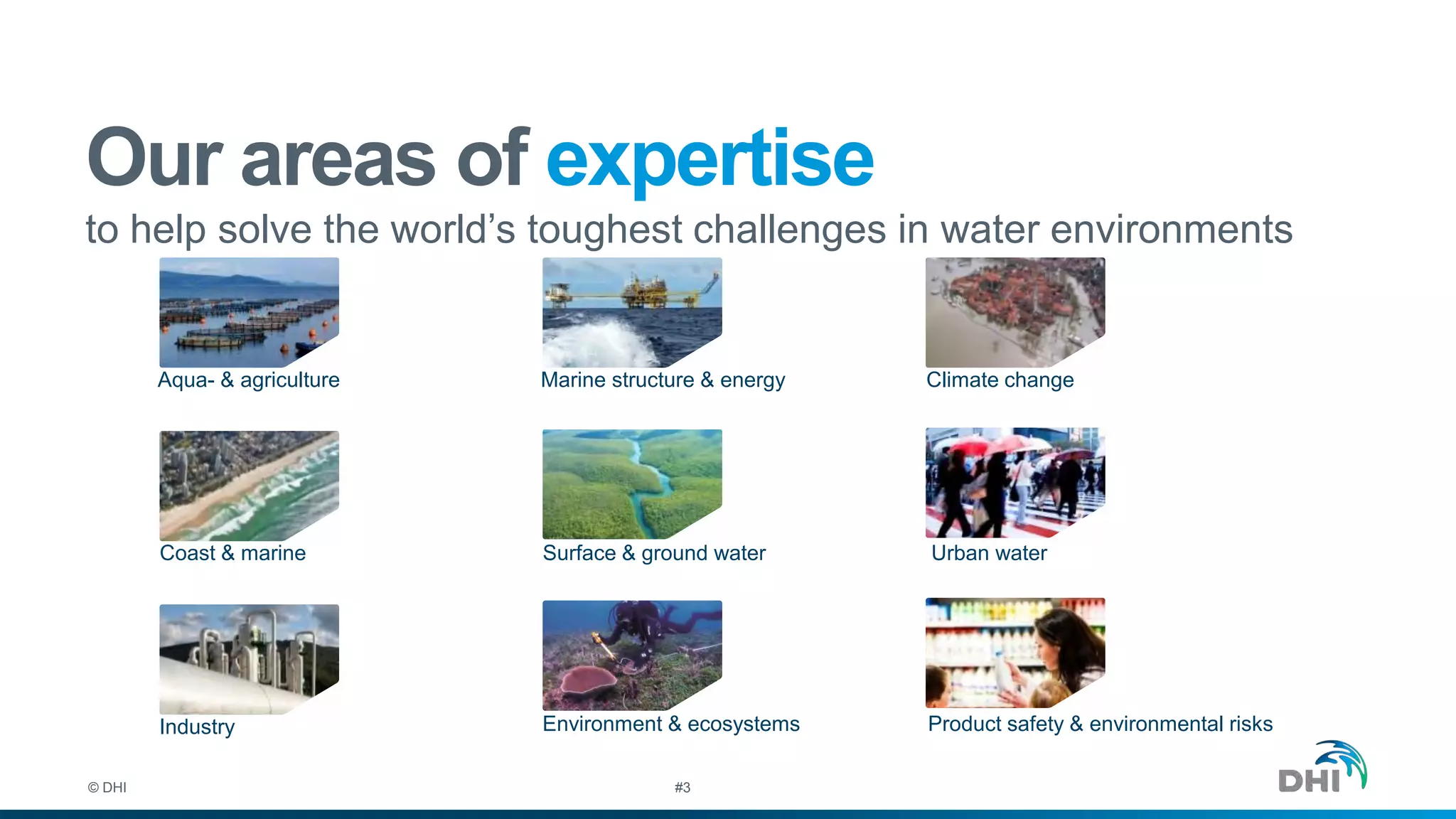 Integrated Modelling to Support Integrated Management: Real-time ...