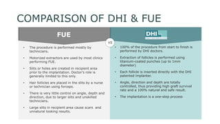 DHI Evolution of hair transplant presentation | PPTX