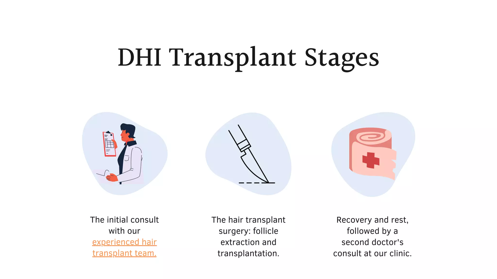 DHI Hair Transplant Turkey | PPT
