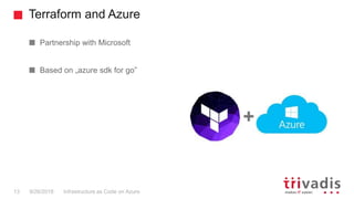 TechEvent Infrastructure as Code on Azure | PPTX