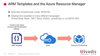 TechEvent Infrastructure as Code on Azure | PPTX