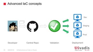 TechEvent Infrastructure as Code on Azure | PPTX