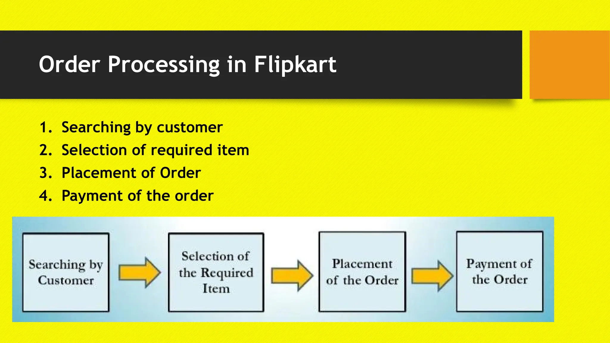 History of Flipkart, detail, key components . | PPTX