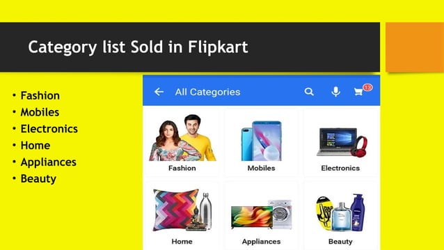 History of Flipkart, detail, key components . | PPT