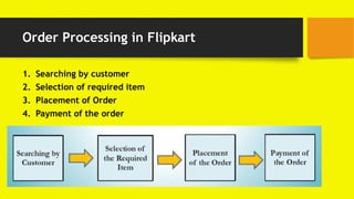 History of Flipkart, detail, key components . | PPT