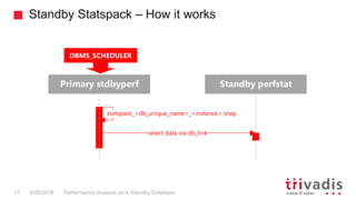 TechEvent Performance Analyses on Standby Database | PPTX