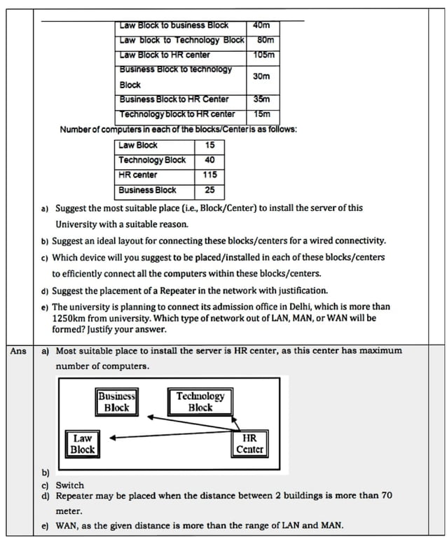 Class 12 computer sample paper with answers | PDF
