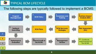 CREATING AND MAINTAINING A BCM PROGRAM | PDF