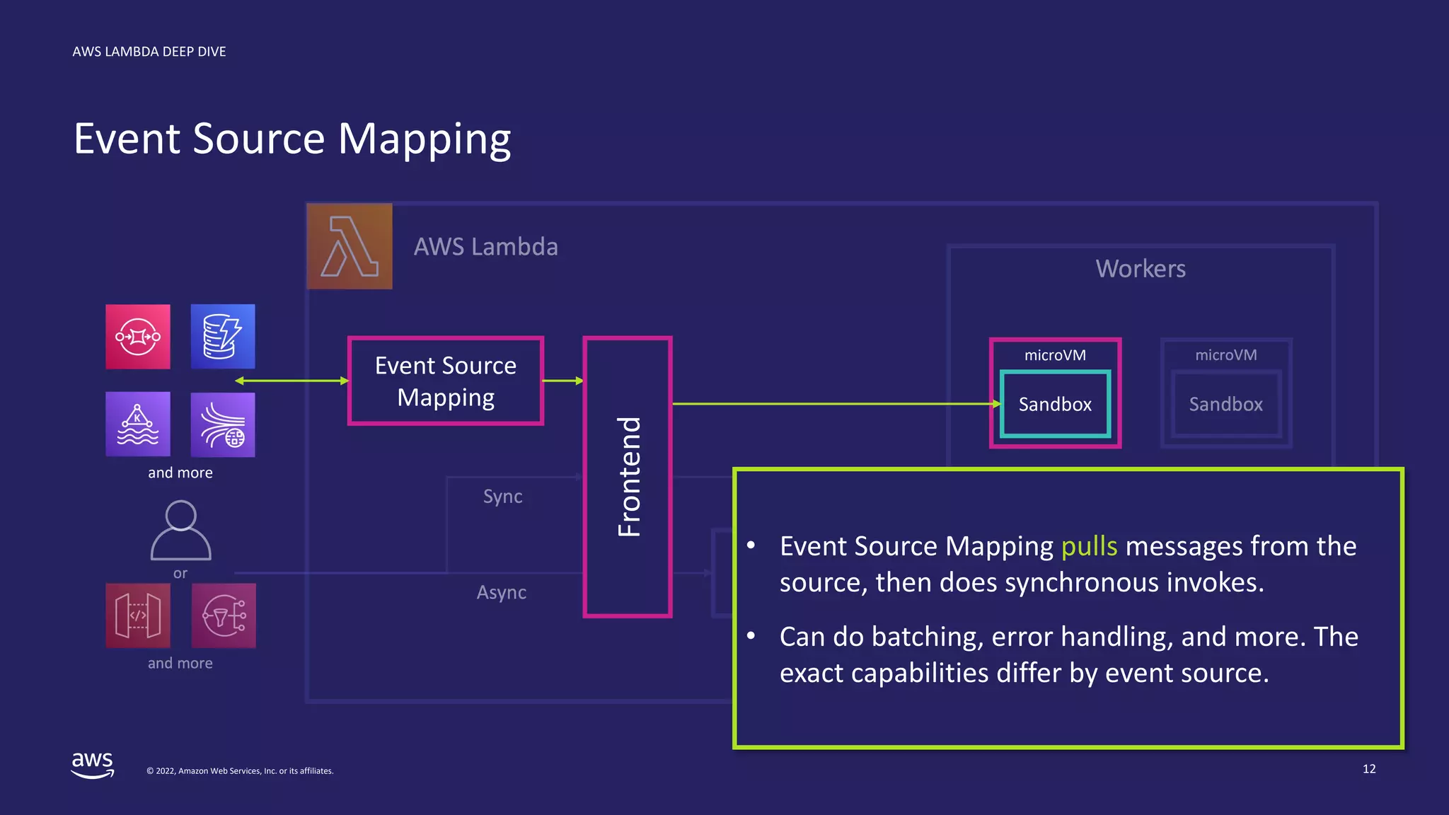 AWS Community Day 2022 Dhiraj Mahapatro_AWS Lambda under the hood ...