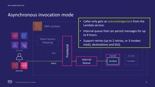 AWS Community Day 2022 Dhiraj Mahapatro_AWS Lambda under the hood _ Best Practices | PPT
