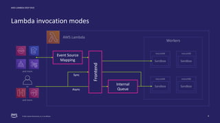 AWS Community Day 2022 Dhiraj Mahapatro_AWS Lambda under the hood _ Best Practices | PPT