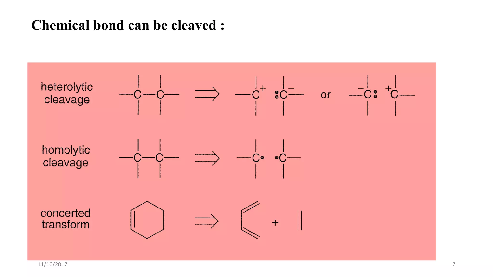 Synthon Approach ppt | PPTX
