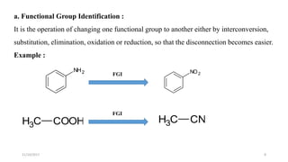 Synthon Approach ppt | PPTX