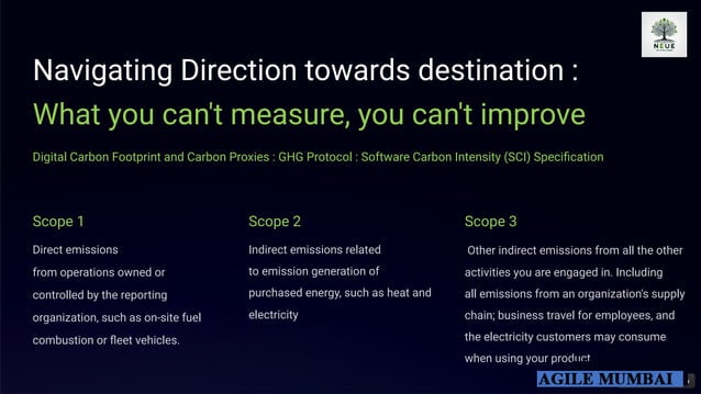 Agile Mumbai 27-28th Sep 2024 | Green Sprints by Dhiren Shah | PPT Agile Mumbai 27-28th Sep 2024 | Green Sprints by Dhiren Shah | PPT