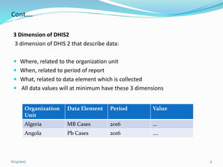 Dhis2 overview | PPTX