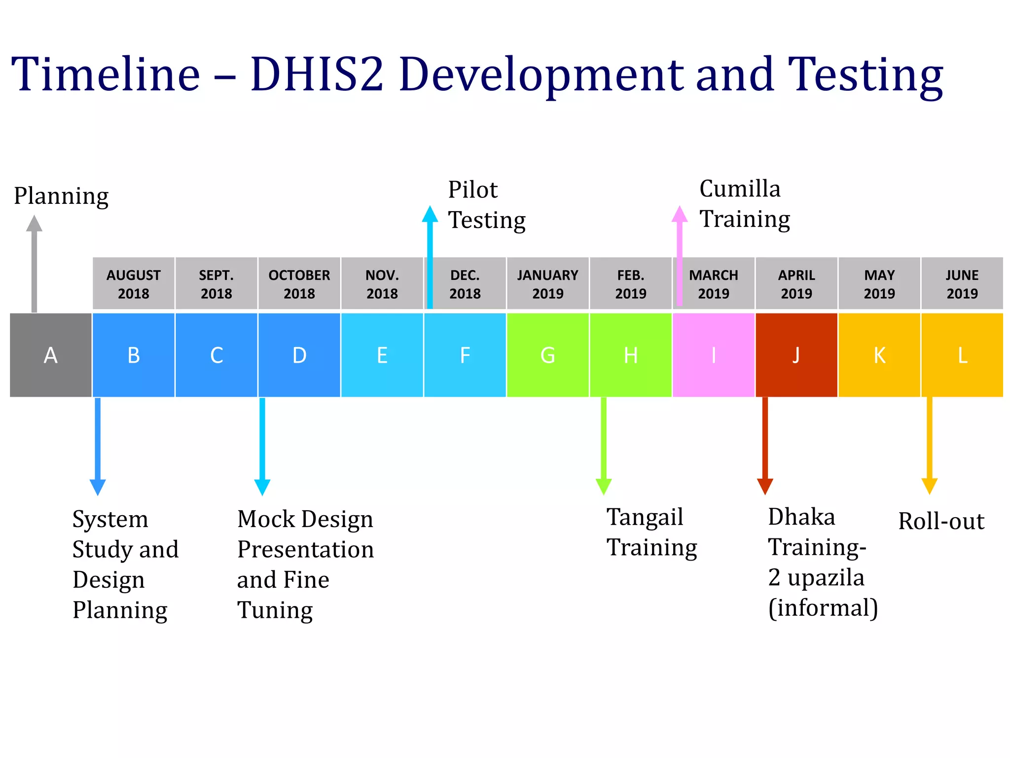 Overview of DGFP DHIS2 | PPTX