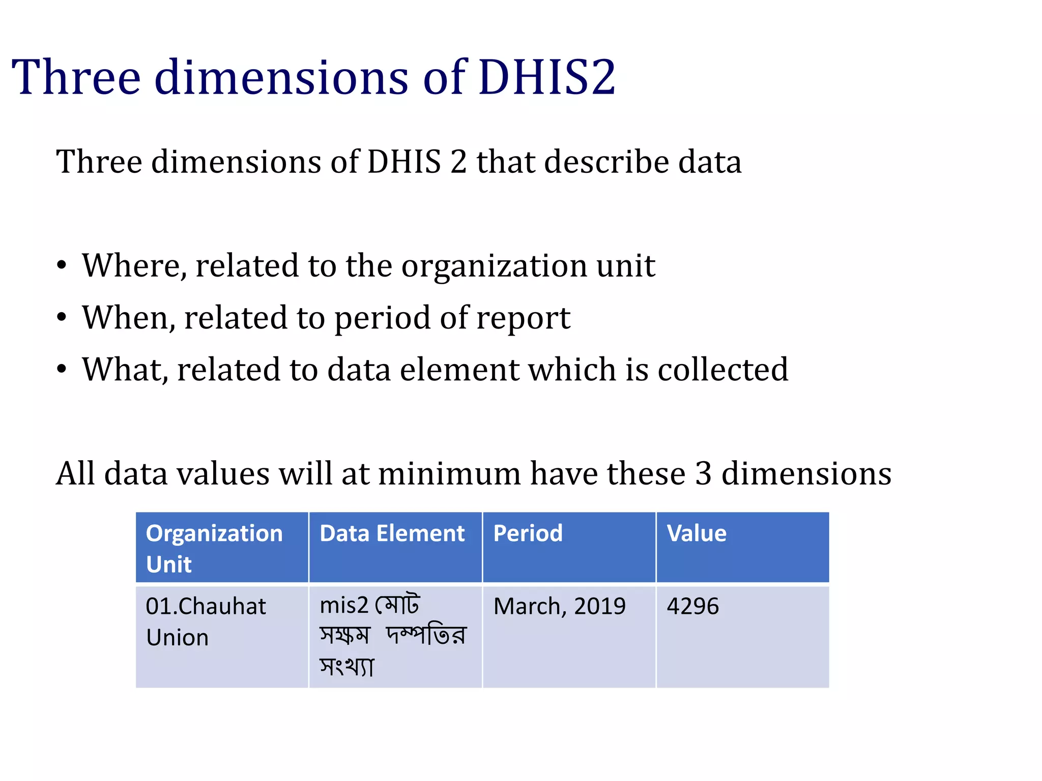 Overview of DGFP DHIS2 | PPTX
