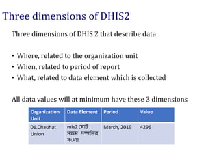 Overview of DGFP DHIS2 | PPTX