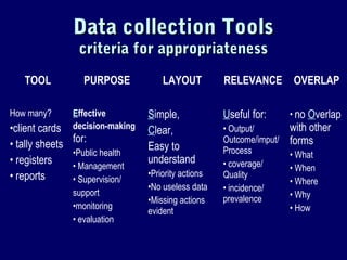 Dhis elective topic 3 - info cycle, collection and collation | PPT