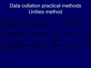 Dhis elective topic 3 - info cycle, collection and collation | PPT