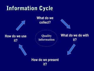 Dhis elective topic 3 - info cycle, collection and collation | PPT