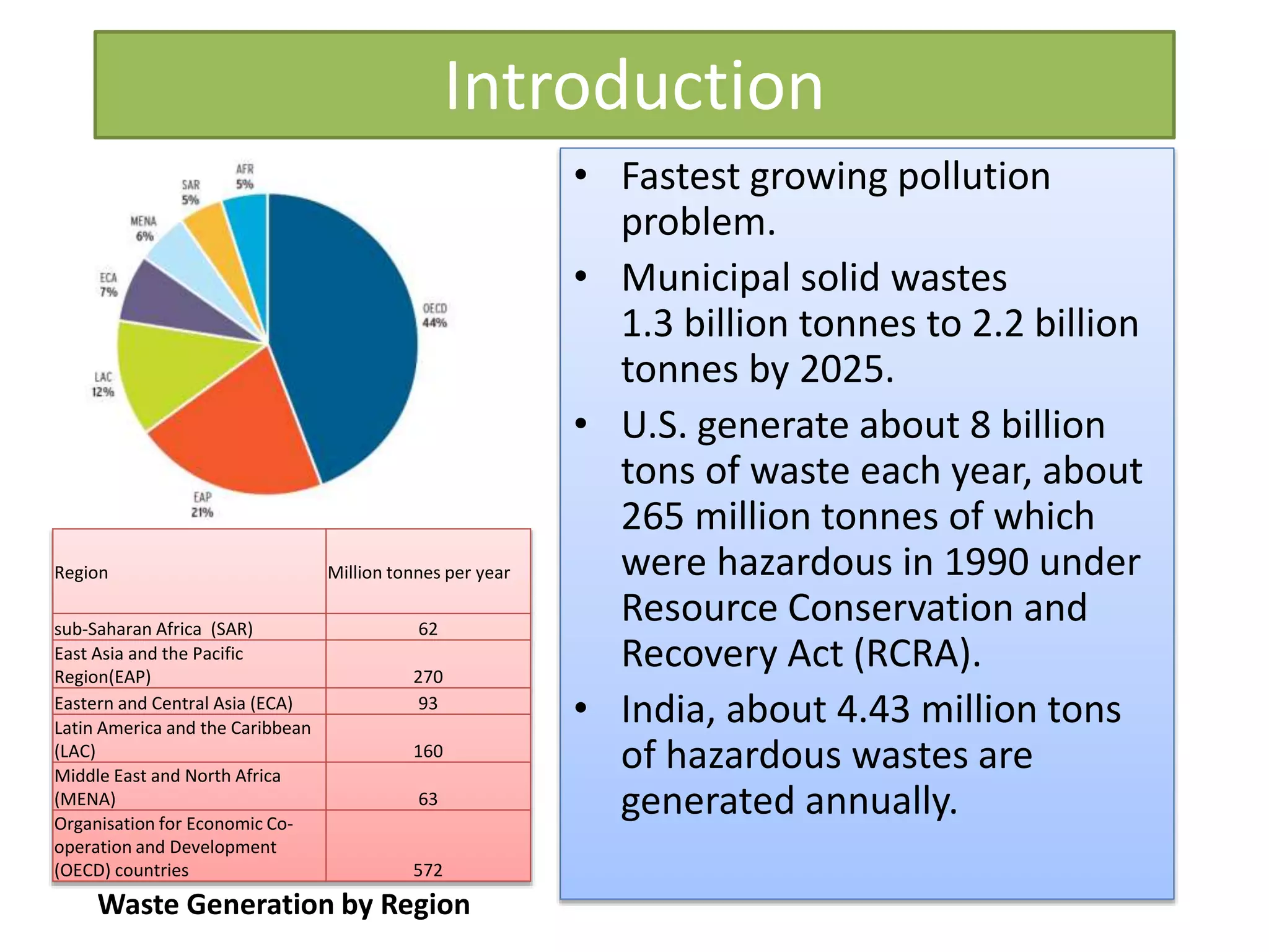 Industrial Waste Management | PPTX