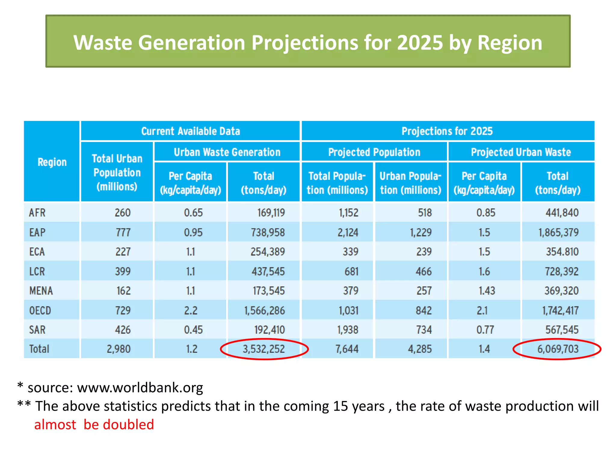 Industrial Waste Management | PPTX
