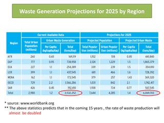 Industrial Waste Management | PPTX