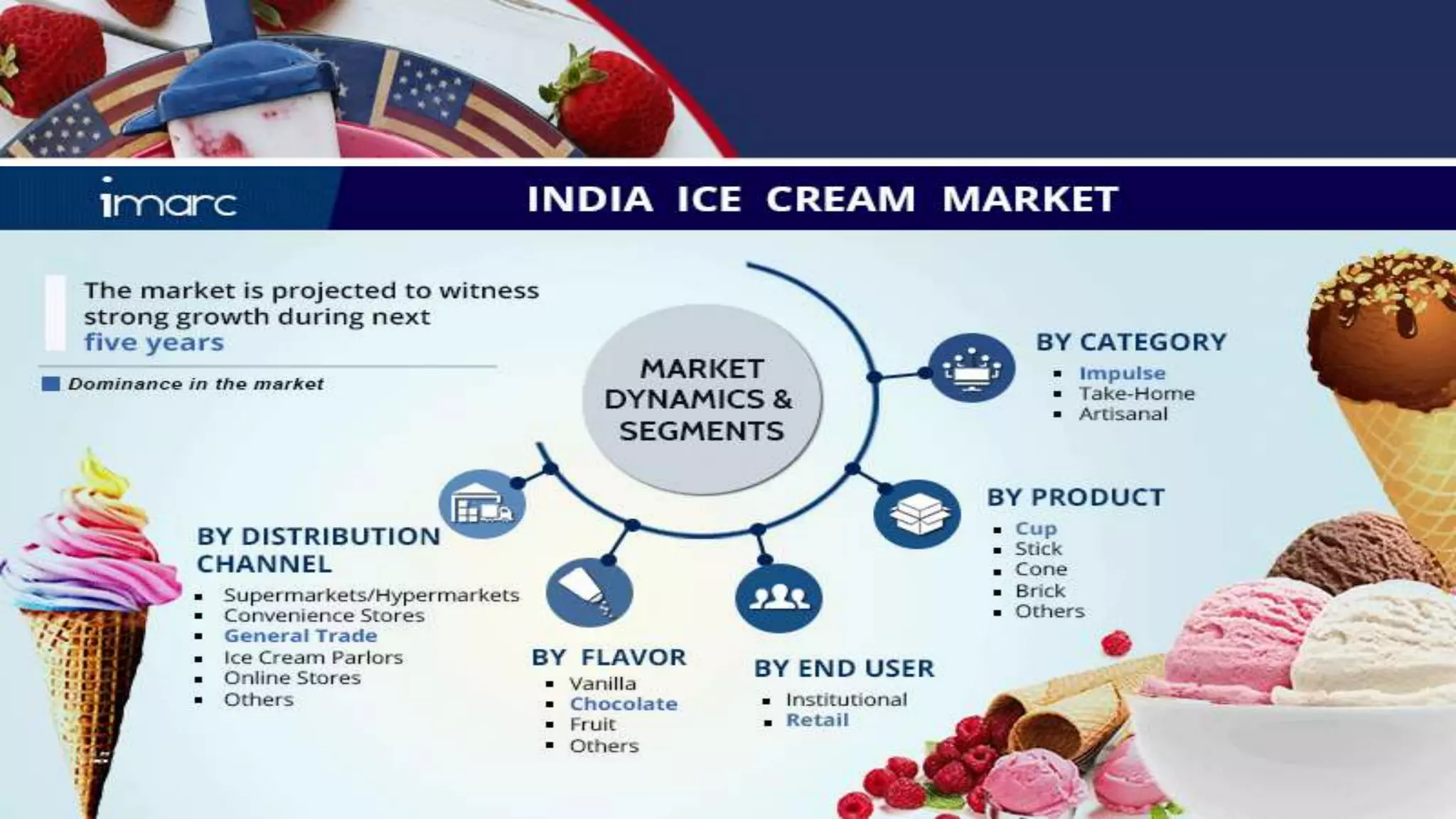 Ice cream and its classification | PPTX