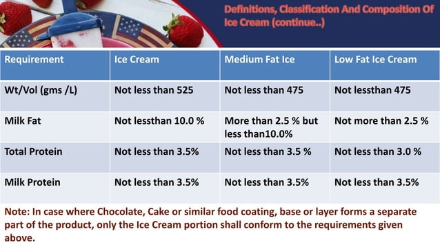 Ice cream and its classification | PPTX
