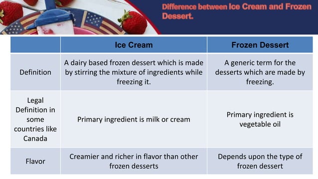 Ice cream and its classification | PPTX