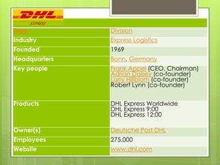Dhl | PPT