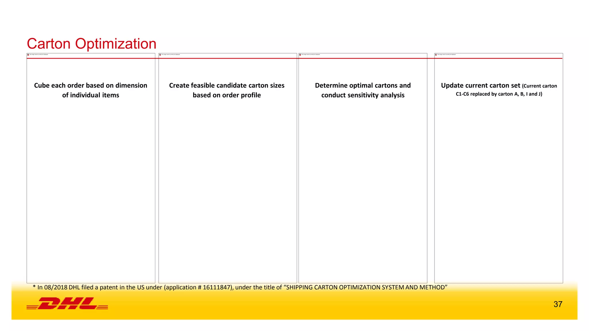 DHL Supply Chain | PPSX
