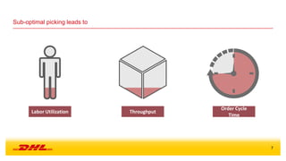 DHL Supply Chain | PPSX