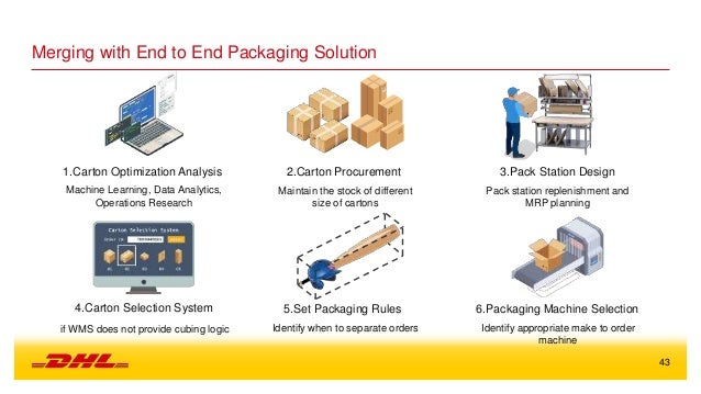 DHL Supply Chain