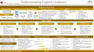 DHL Company, Product & Industry Overview | PPTX