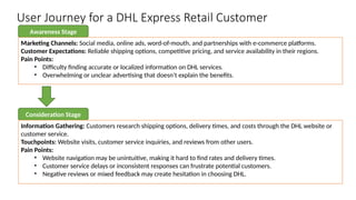 DHL Company, Product & Industry Overview | PPTX
