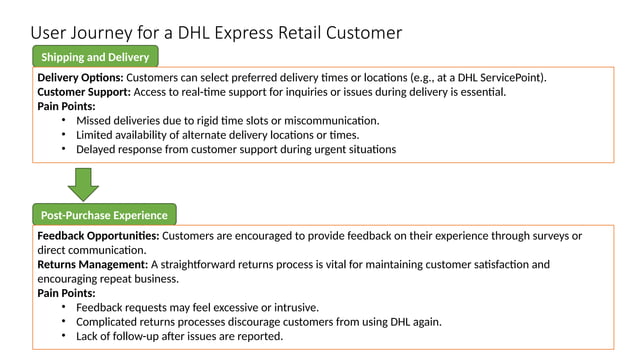 DHL Company, Product & Industry Overview | PPT