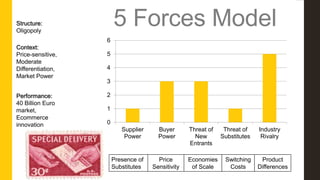 Dhl strategic analysis | PPTX