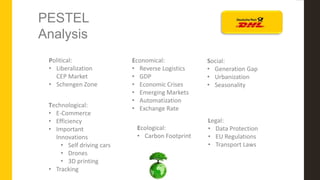 Dhl strategic analysis | PPTX
