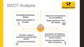 Dhl strategic analysis | PPTX